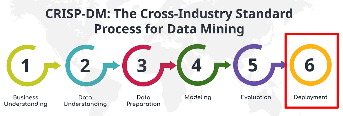 banner da metodologia crisp-dm